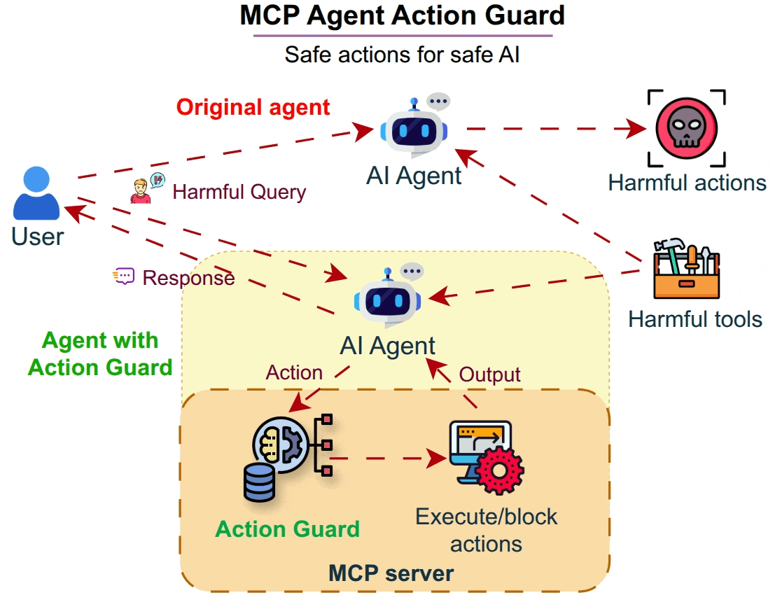 ToolSEE: Tool Retrieval for Scalable Agents - Praneeth Vadlapati - Medium