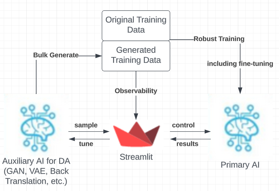 AI for AI by Streamlit Part I: How Streamlit Empowers Data Augmentation ...