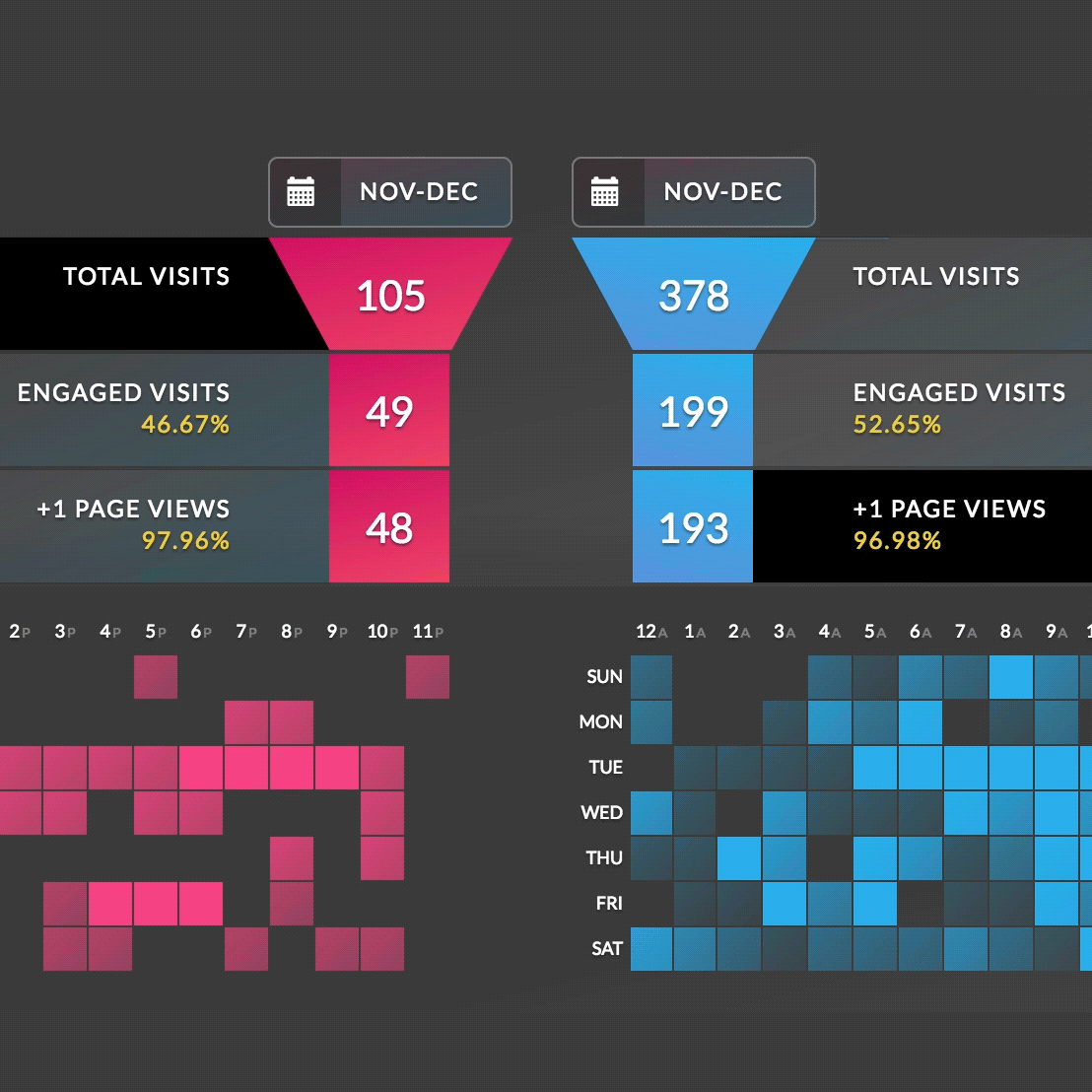 Introducing Funnels By Archie.AI. A tool to effortlessly compare Google ...