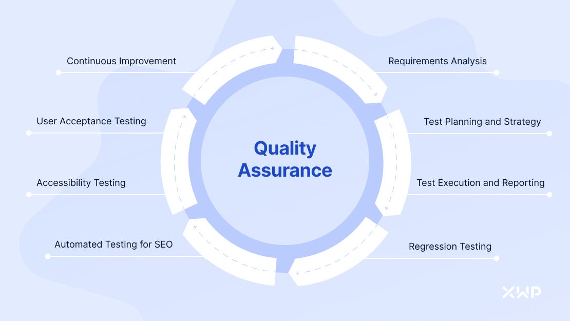 The Hidden Cost of Poor Testing: Why QA Is the Growth Engine You’re ...