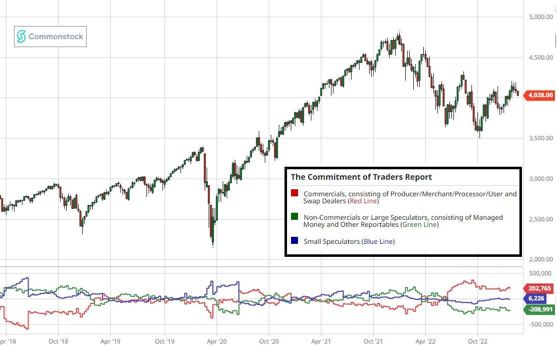 Mastering the Forex Market with ICT: A Dive into the Commitment of Traders (COT) Report | by Dr ...