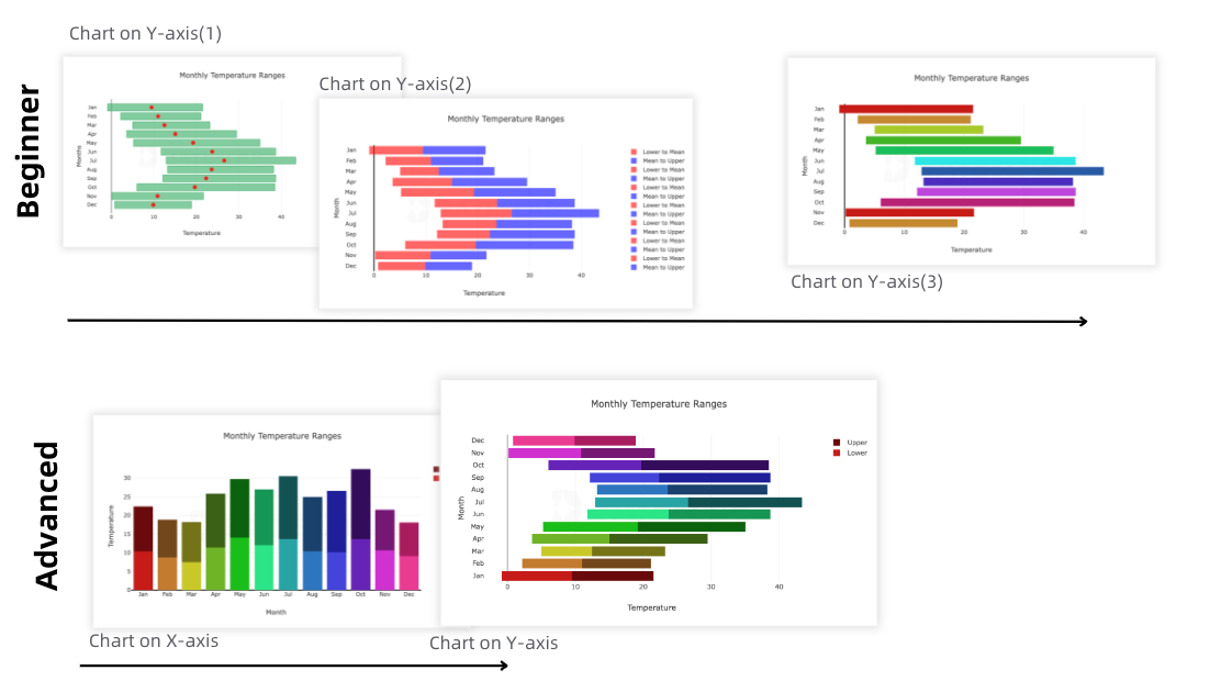 AI and Statistics series! — Column-Floating Bars | by Bayeslab AI | Feb, 2025 | Medium