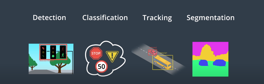 How Perception Stack Works in Autonomous Driving Systems | by Moorissa ...