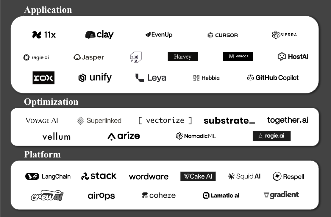 The Evolution of AI Software: Wrappers, Platforms, Applications, and ...