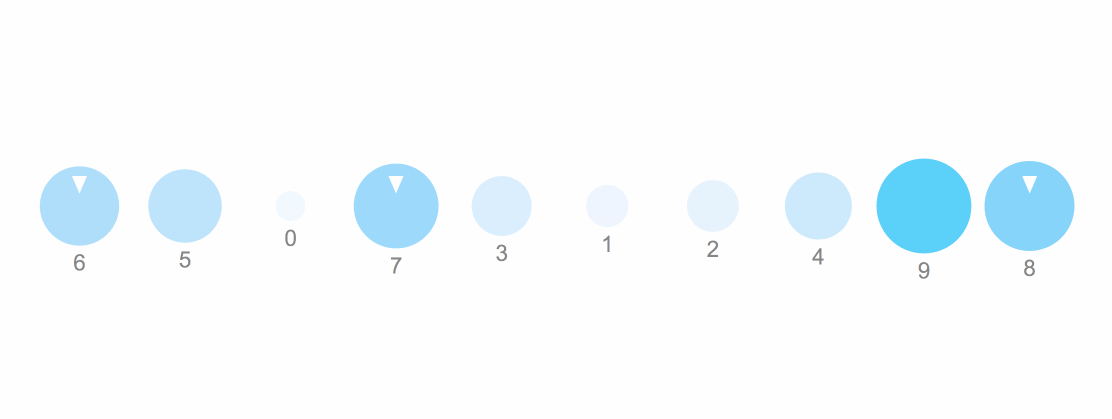 Ruthless Prioritization. All high functioning teams must… | by Brandon ...