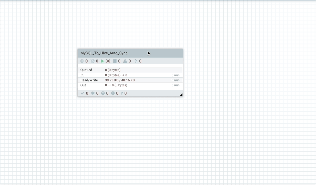 Data Warehousestreaming Automation Mysql To Hdfshive Using Nifi