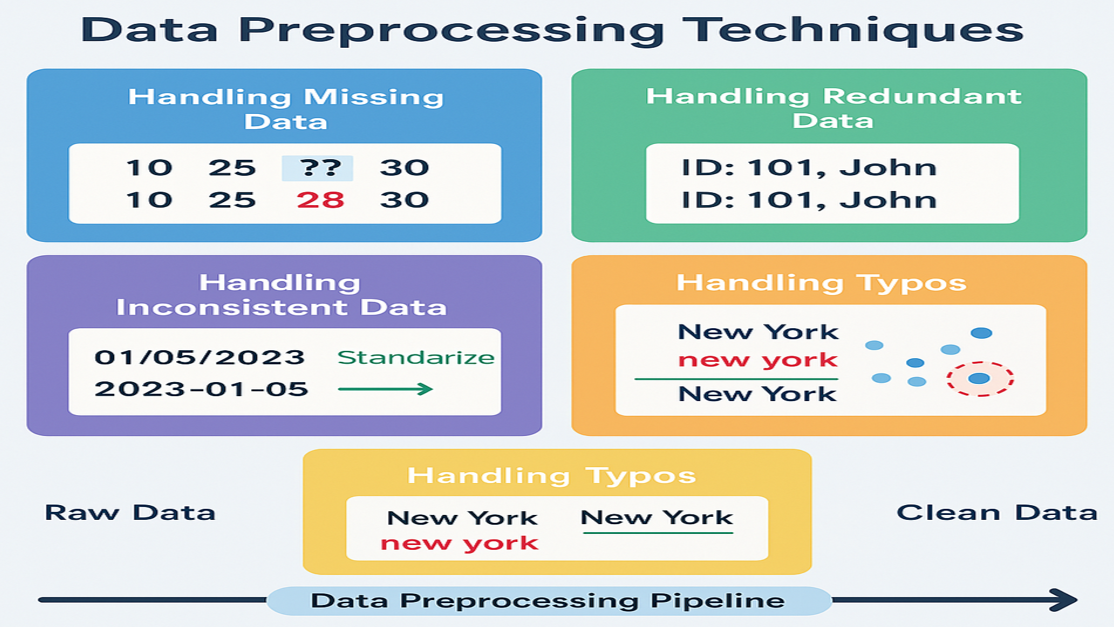 🔍Data Preprocessing: The Unsung Hero of Data Science | by Amit kharche ...