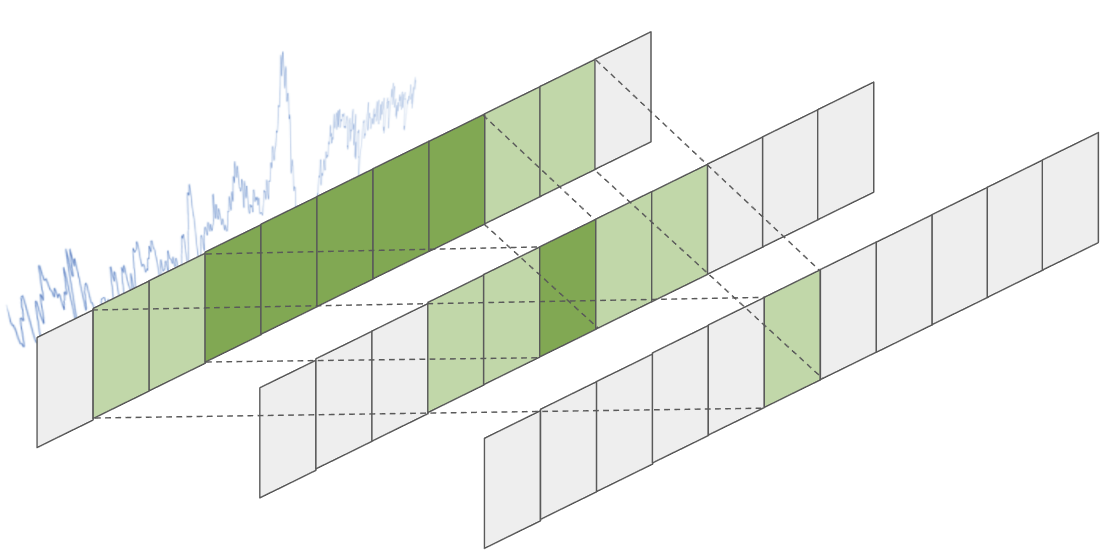 Adapting computer vision models for time series and automated EEG ...