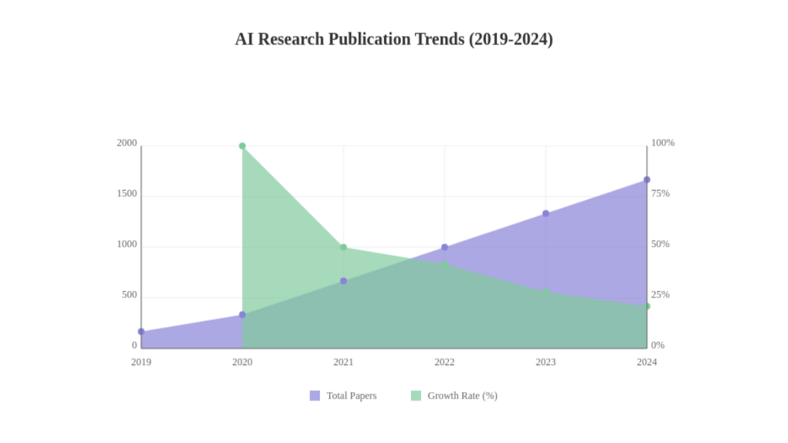 Top 10 AI Research Papers of 2024 | by agus abdul rahman | Medium