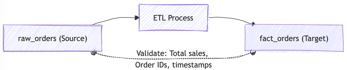 Data Diff in OpenMetadata: Ensuring Data Consistency Across Pipelines ... Data Diff in OpenMetadata: Ensuring Data Consistency Across Pipelines ...