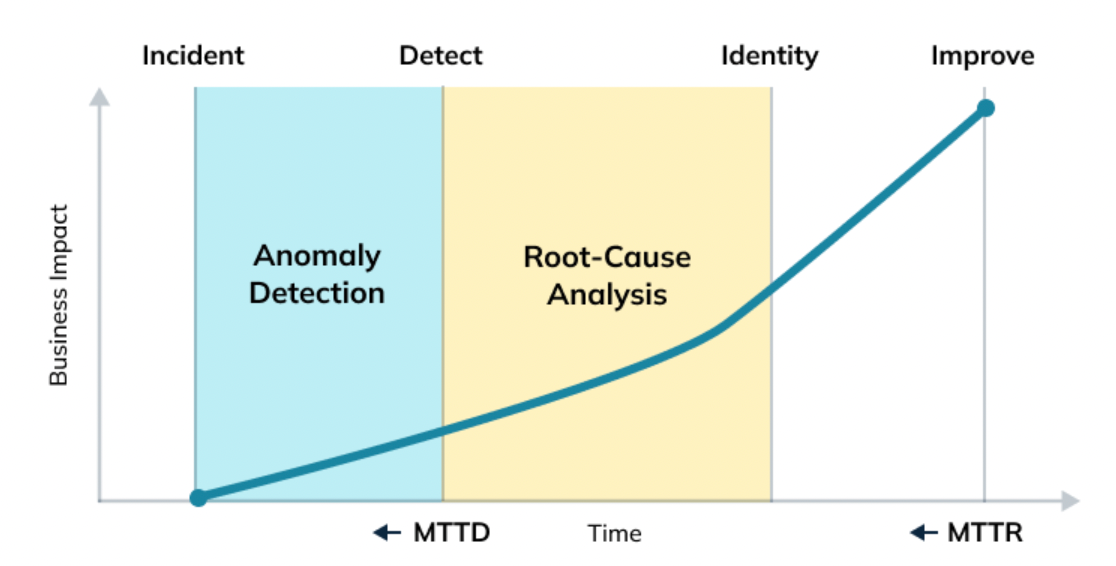 Engineering Insights: StarTree ThirdEye — Revolutionizing Time Series Anomaly Detection | by ...