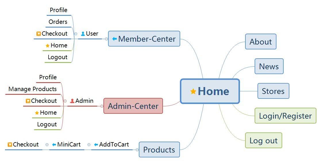 用Vue & Firebase 實作簡易購物網站 01.前言 - ClaireWei - Medium