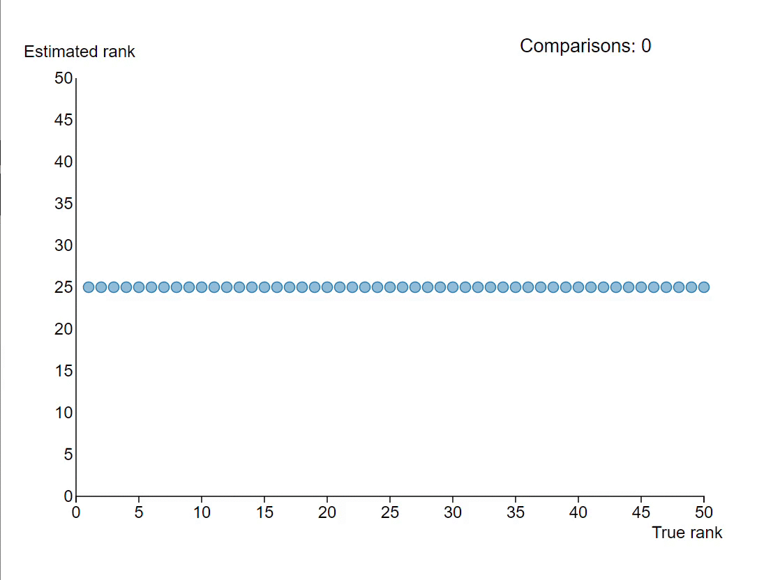 A Ranking Problem. From the 3Blue1Brown Summer of Math… | by Russell ...
