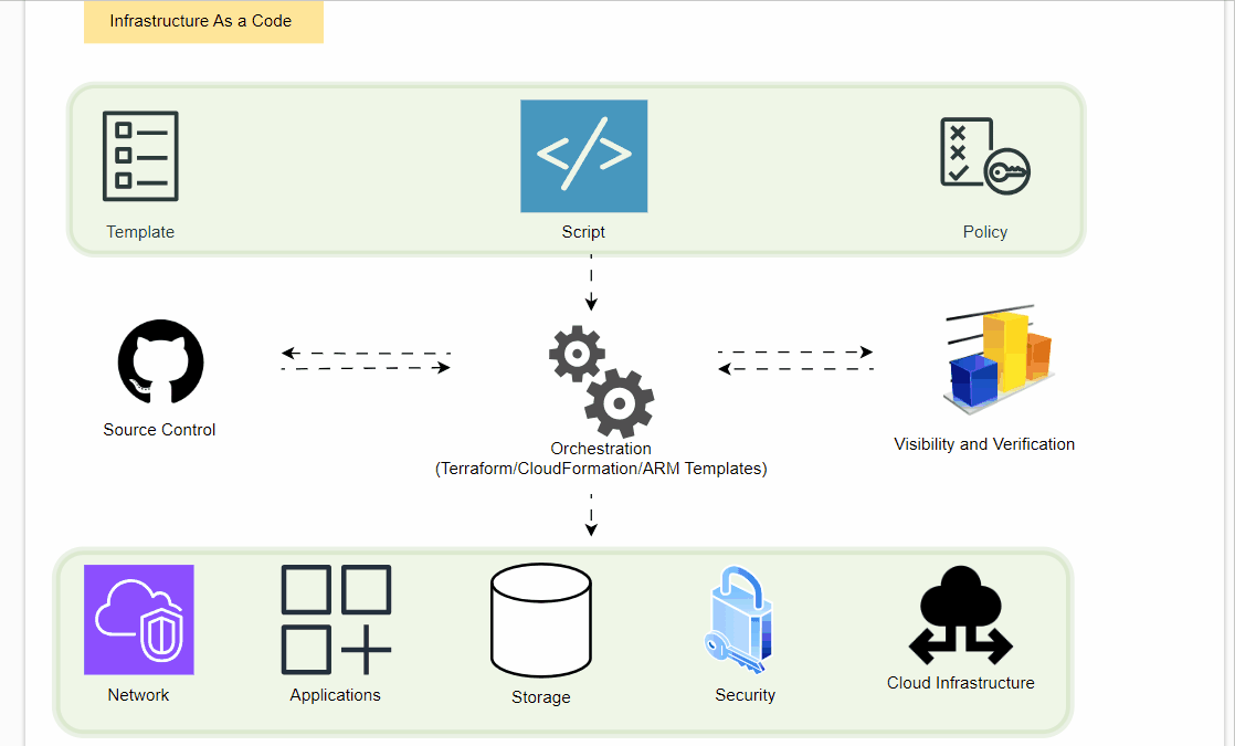 Terraformer — Write-back your Infrastructure to code | by Nishtha ...