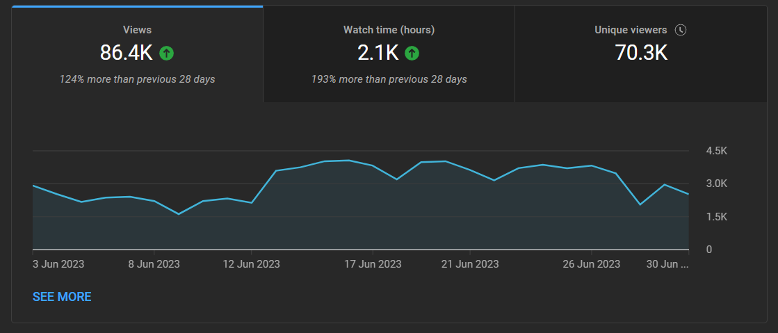 VeeFly Review: Is It Worth Using for YouTube Video Promotion? | Medium