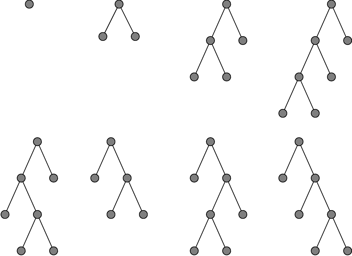 Breadth and Depth in Startup Metrics | by Elliott Hauser | Medium
