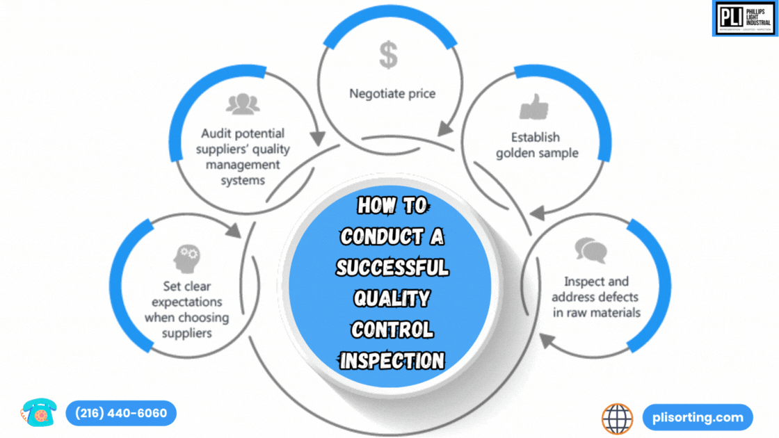 How to Conduct a Successful Quality Control Inspection | by PLI Sorting ...