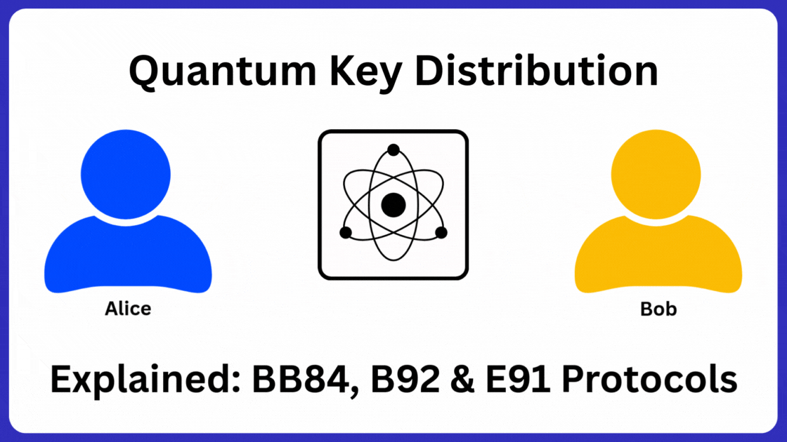 Quantum Key Distribution Explained: BB84, B92 & E91 Protocols | by Servifyspheresolutions | SSS ...