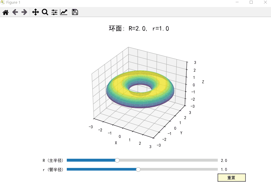 Python Mathematical Visualization: 3D Parametric and Implicit Surface ...