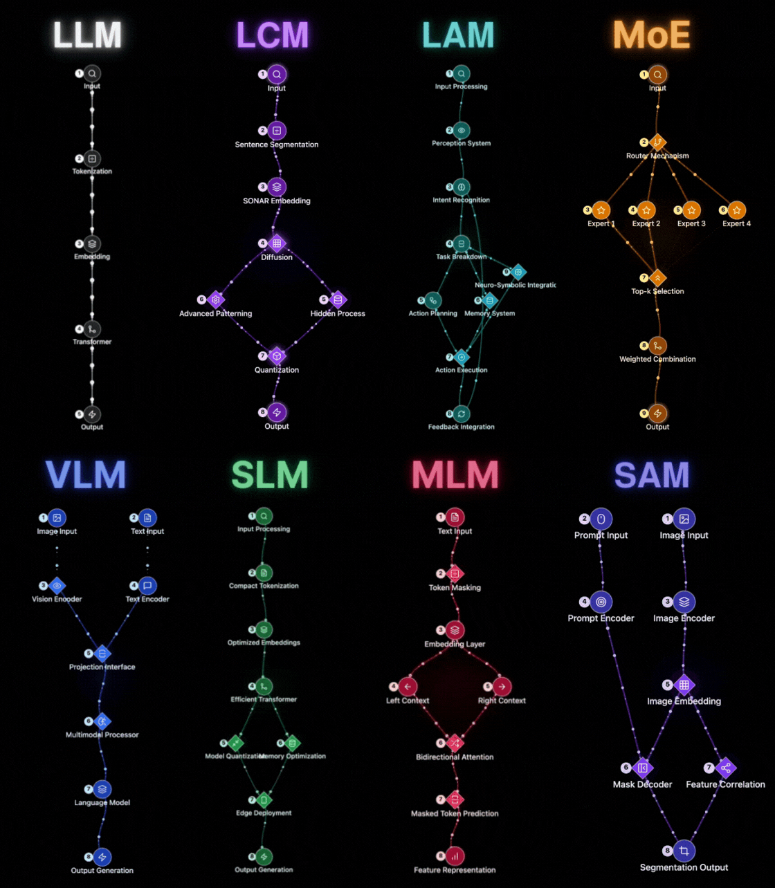 The Rise of Specialized AI: A New Era of Intelligent Models | by ...