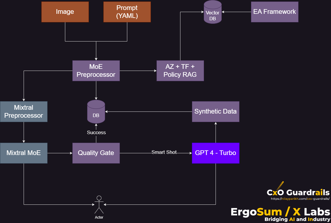 Using AI to Enhance Architectural Design and Problem Solving | by Nilay Parikh | Medium