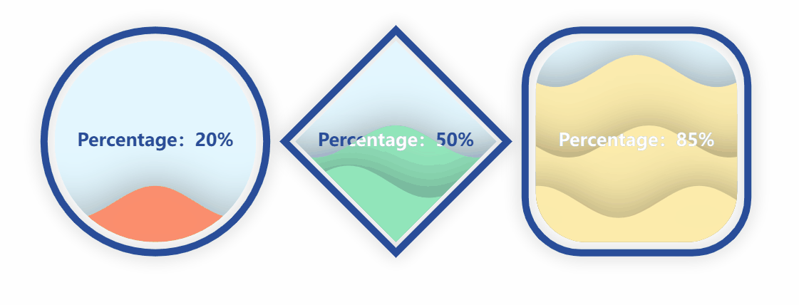 Data Visualization | Python Beautiful Animated Liquid Ball Chart | by ...