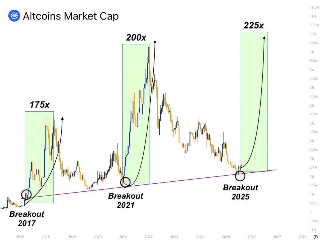 The Next Altcoin Breakout Will Turn Everything on Its Head | by Crypto ...