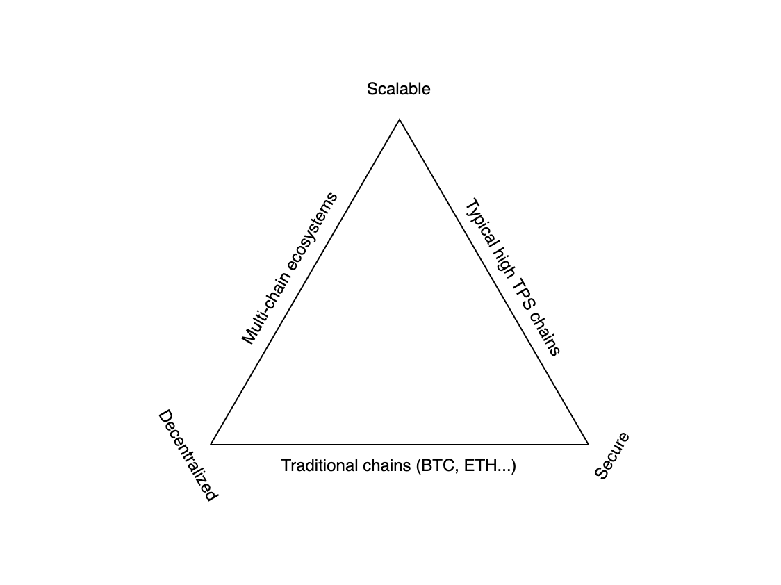 Satoshi Plus Consensus. Satoshi Plus: We are building web3… | by Core ...