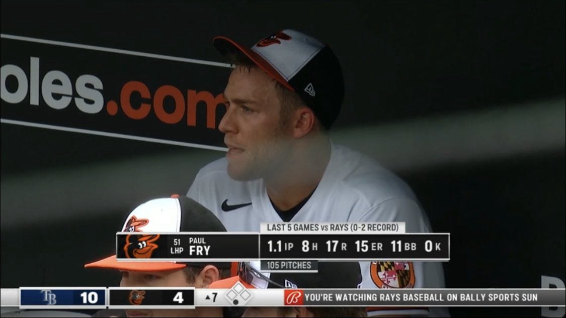 An O’de to the Bullpen Pt. 1. The Baltimore Orioles bullpen has been… | by Nick Willis Jr. | Medium
