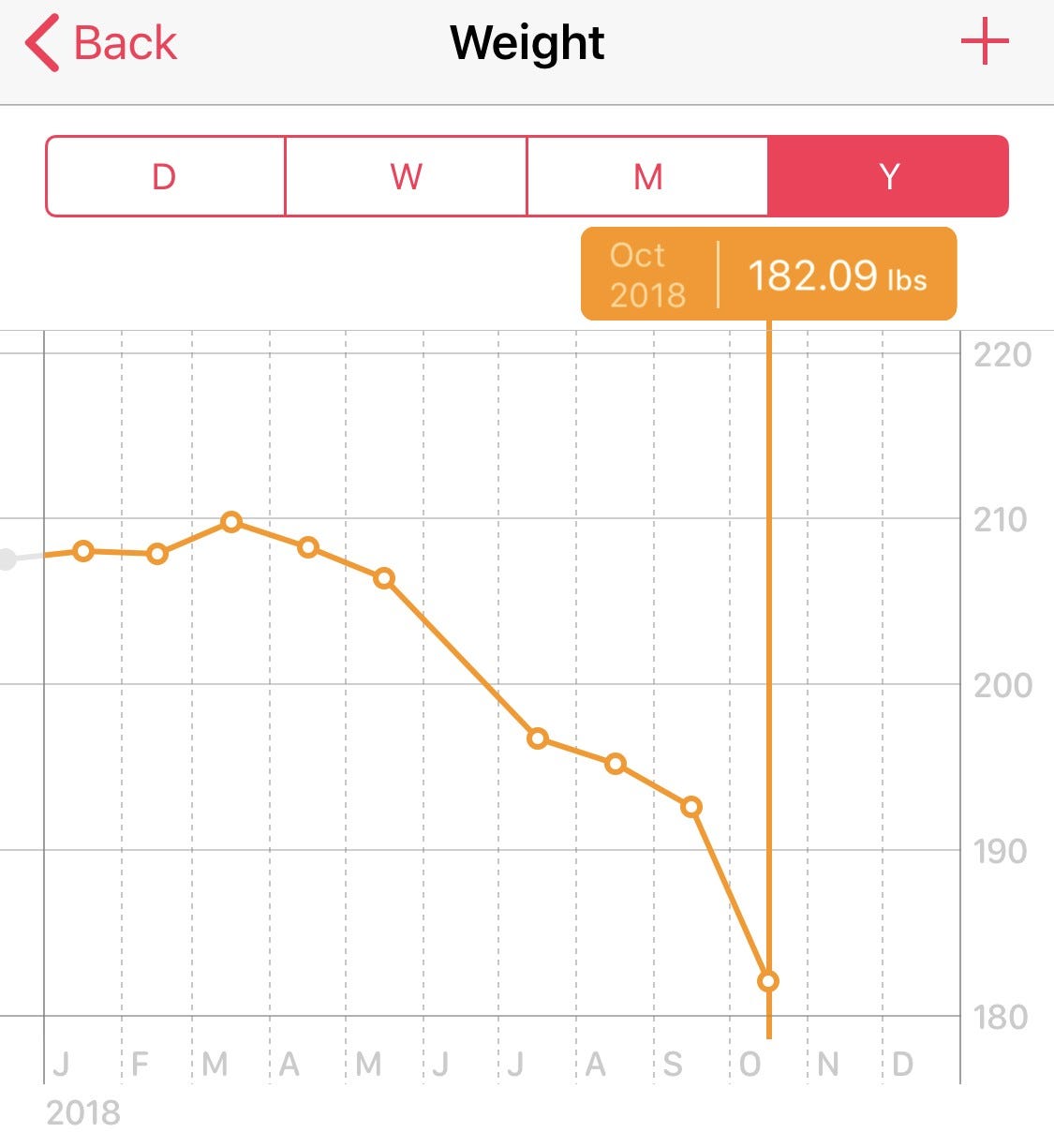 Fat Loss for Indians (and others of South Asian ancestry) | by Harvey ...