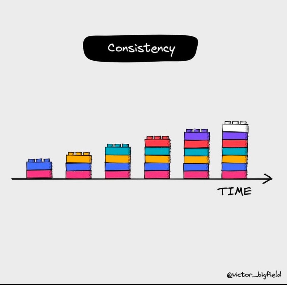 How to handle a full time employee job and indie hacking | by Pauline_cx | Jan, 2024 | Medium