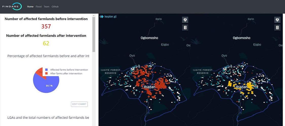 Geospatial Data visualization Using Kepler, Mapbox and PowerBi | by ...