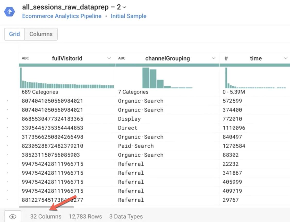 Creating An E Commerce Analytics Pipeline With Cloud Dataprep By Kanukollu Goutham Viswa Tej