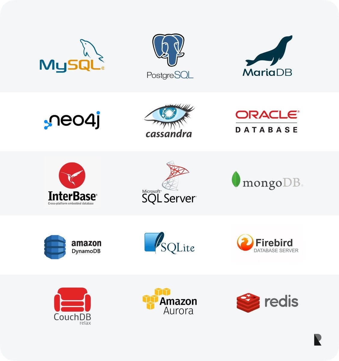 Python Database Choices for Real Projects | by Py-Core Python Programming | T3CH | Nov, 2025 ...