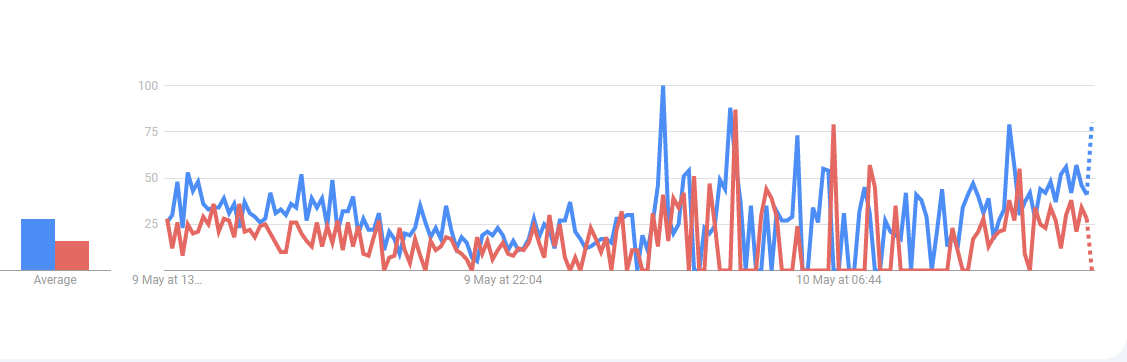 What is Flutter?. I am a student in 2nd semester at a… | by Nouman Iqbal | Medium