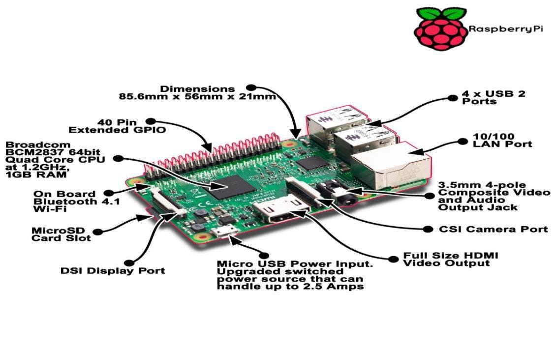 Turn your Raspberry Pi Device to an Ultimate Pentesting Machine ...