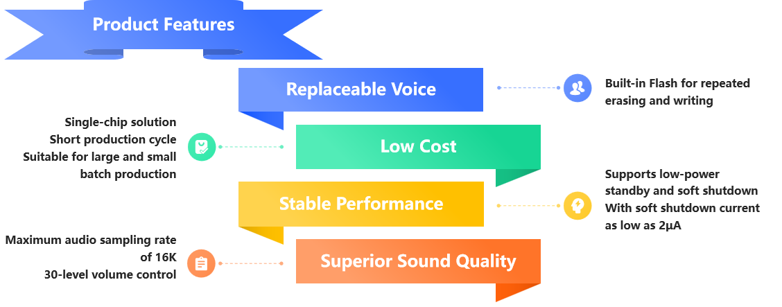 Industrial Safety Alert Voice Chip Selection Guide: KT148A for Gas Leak ...