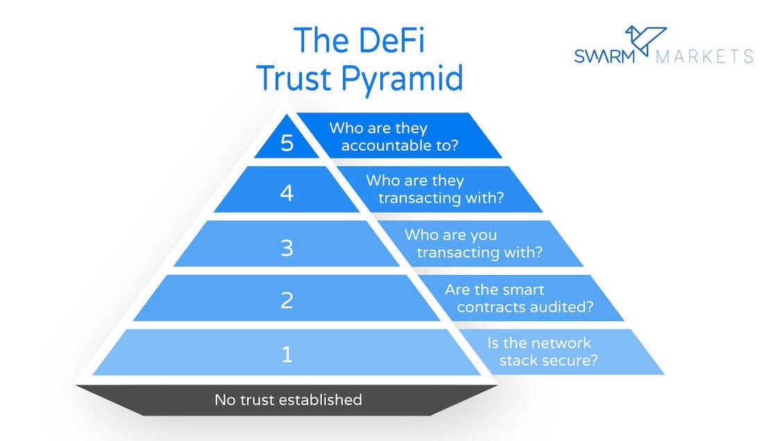 How to evaluate DeFi platforms for safety and security: the DeFi Trust ... How to evaluate DeFi platforms for safety and security: the DeFi Trust ...