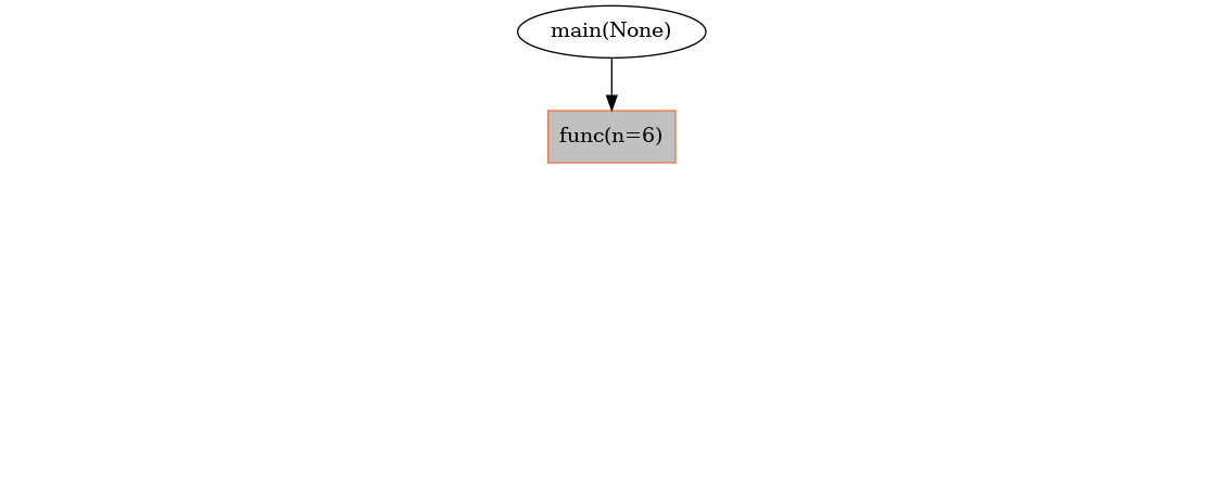 (DSA-1) Asymptotic Analysis of Recursive Equations | by ashish maharana ...