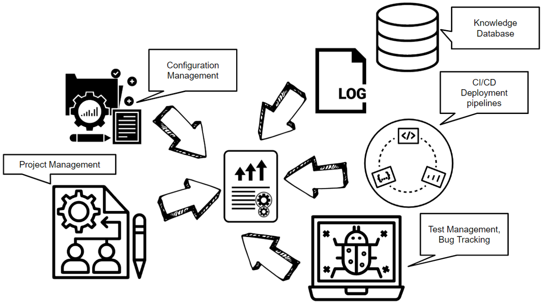 Applying Test Intelligence | Level Up Coding