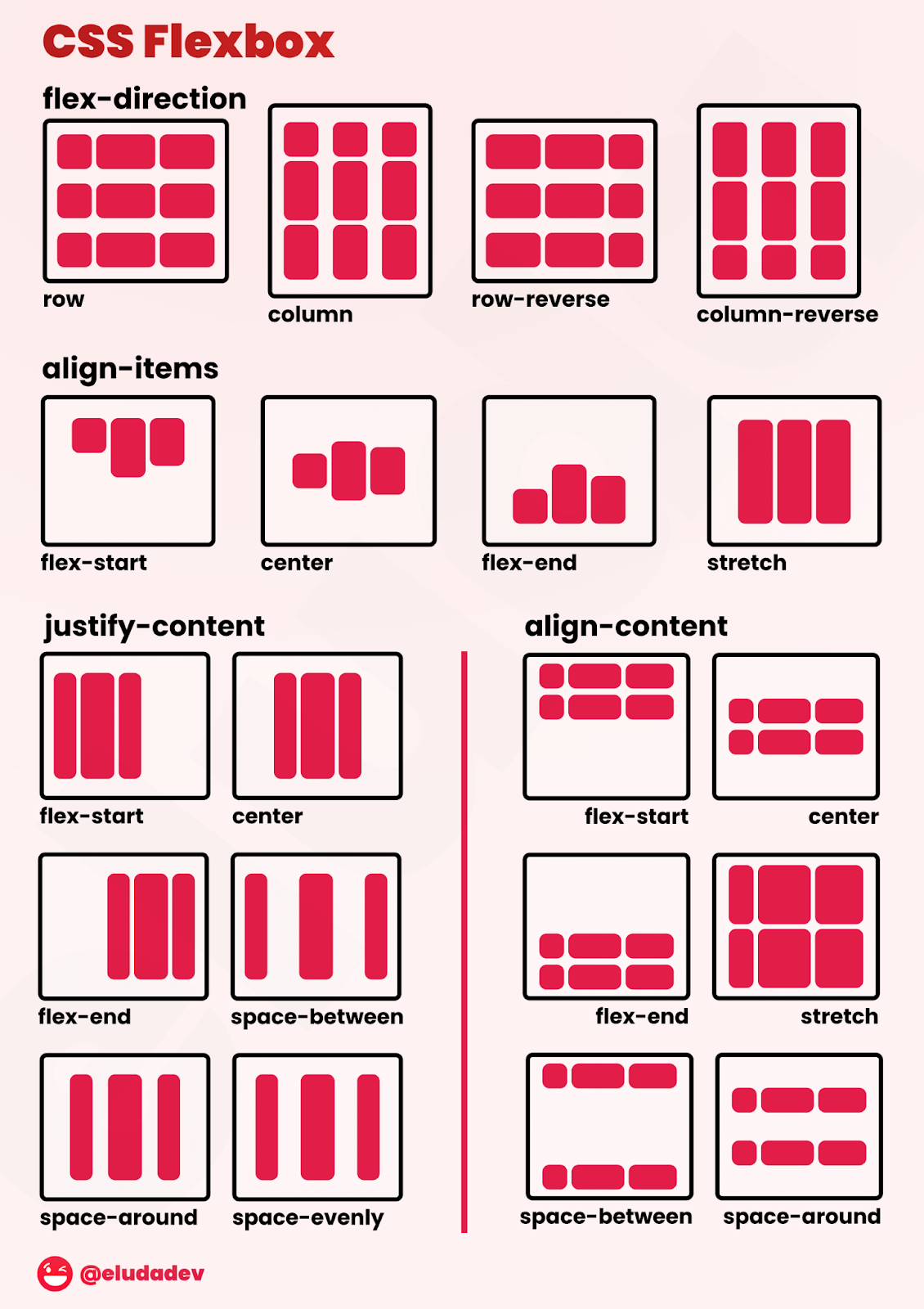 CSS Flexbox Can Simply Complex Designs for Modern Web Design | by ...