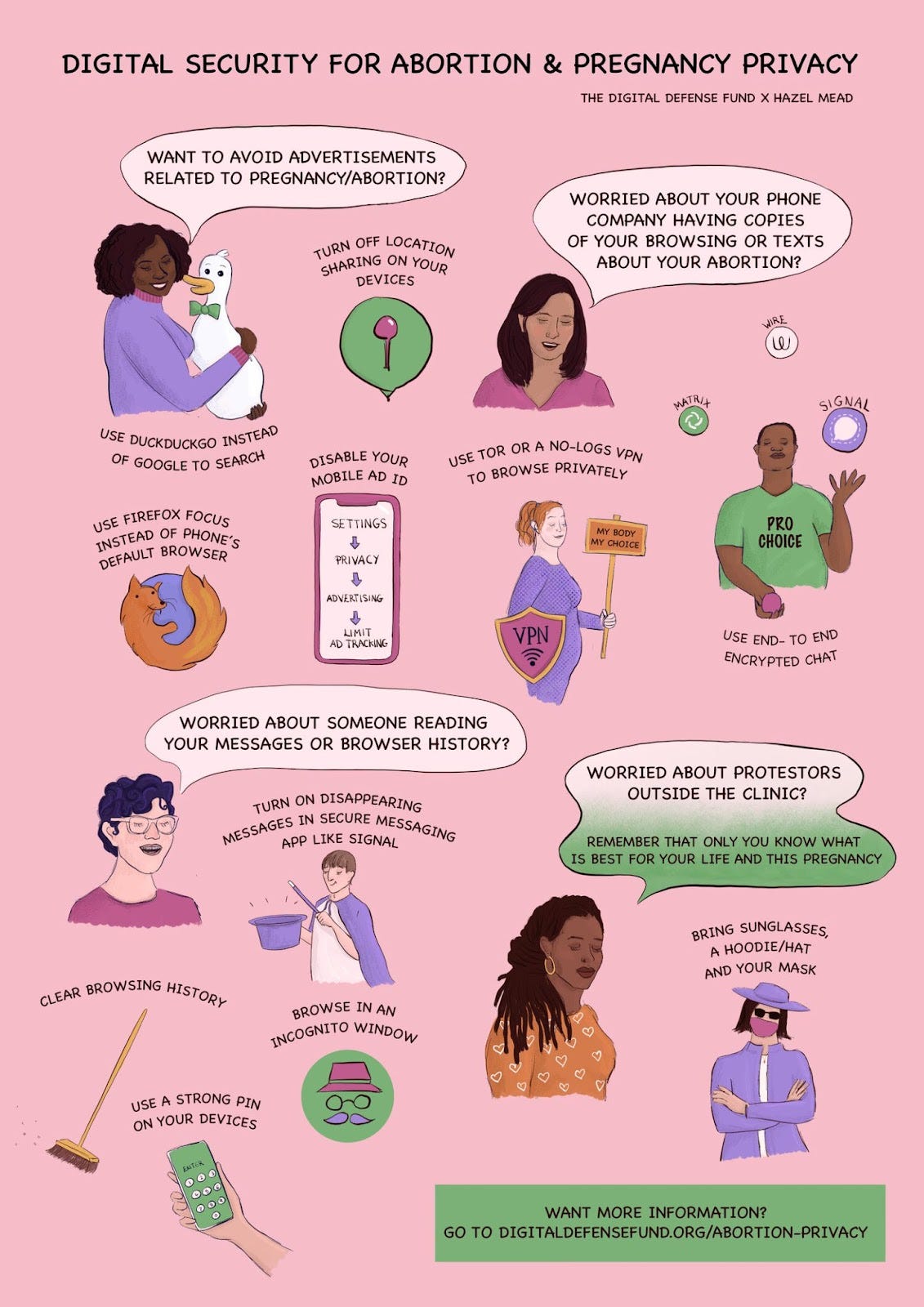 Mind your Data: Digital security when advancing Reproductive Justice ...
