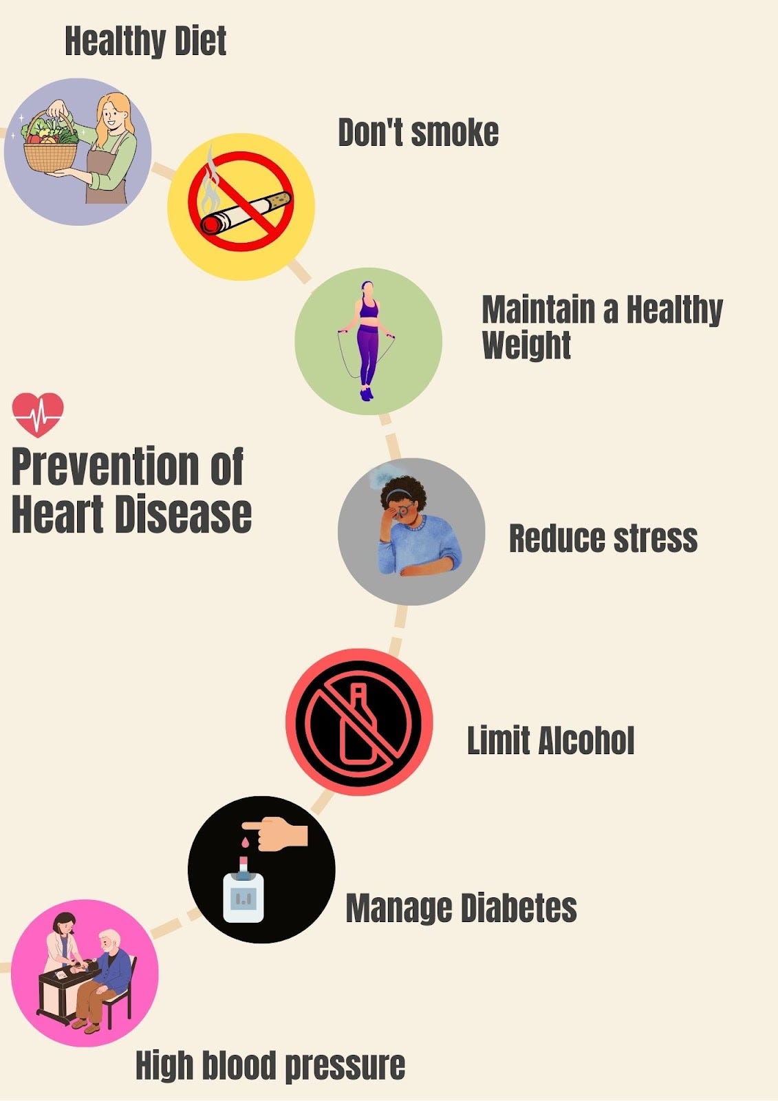 What Are Some Tips To Prevent Heart Diseases By Manjit Kaur Medium