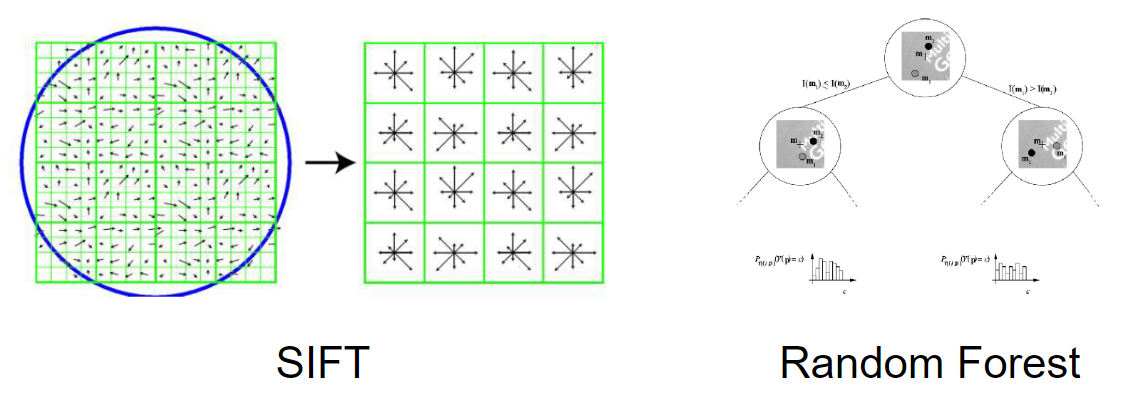 3. 디스크립터의 역사 (1/2). - SIFT vs Random Forest | by MAXST_Tech | Medium