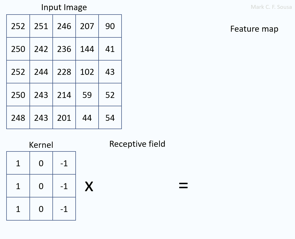 Depthwise-Separable Convolutions- THE KEY TO EFFICIENT NEURAL NETS | by ...