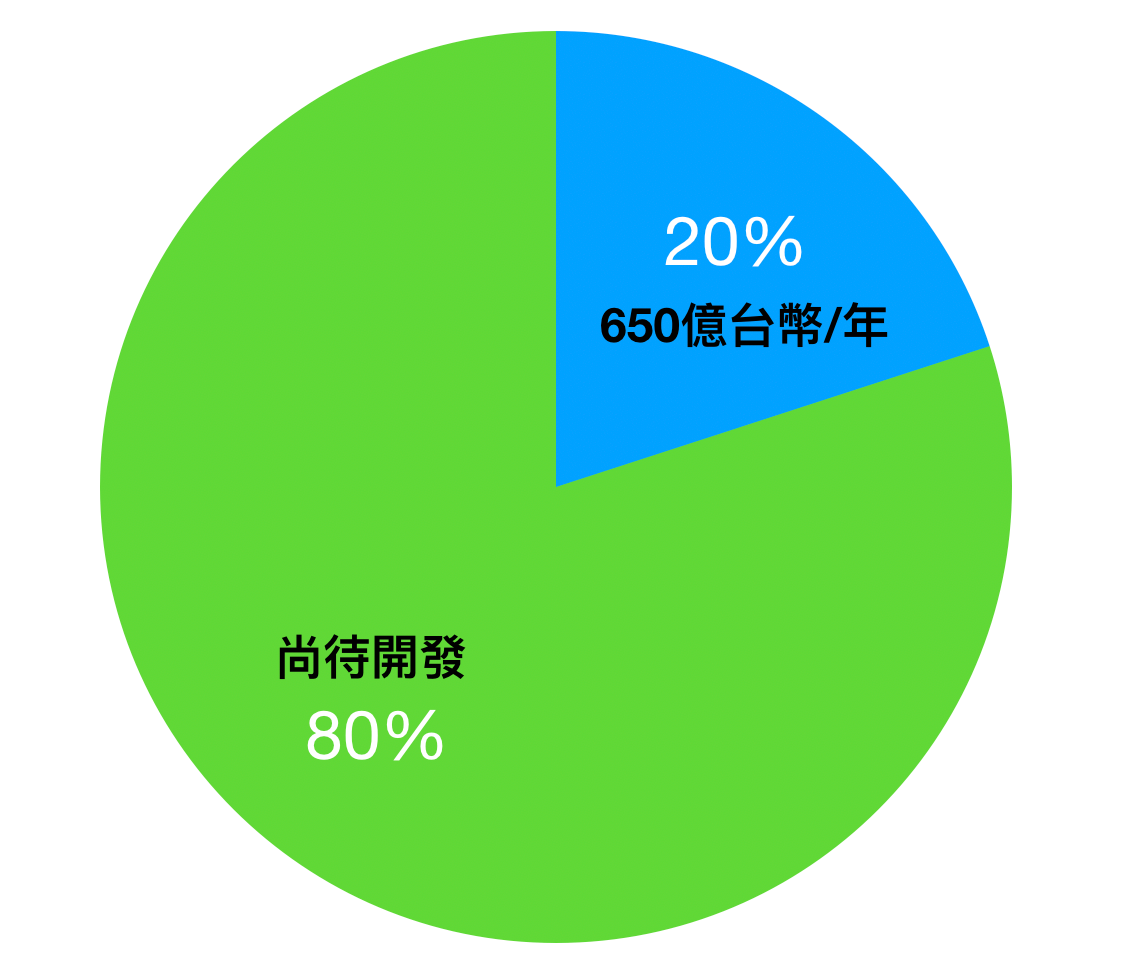 誰把律師市場做小了？. 誰把律師市場做小了？ | by Barry Kuo | Medium
