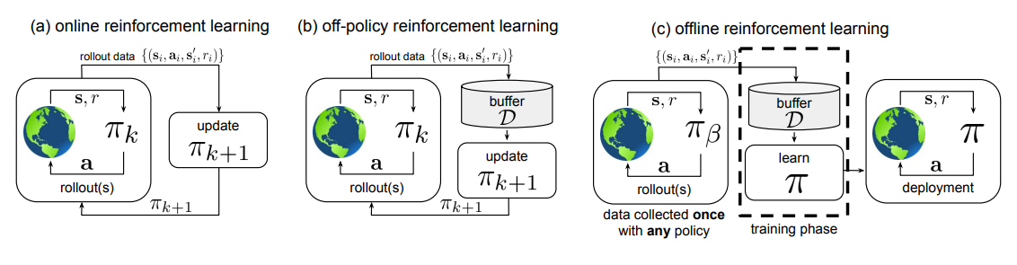 A basic learners’ guide to Reinforcement learning | by Krishna Jadhav ...