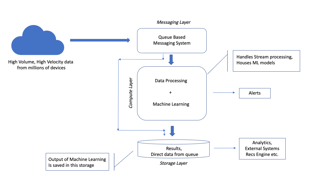 Database Required for building a real -time Analytics Platform — Part 2 ...