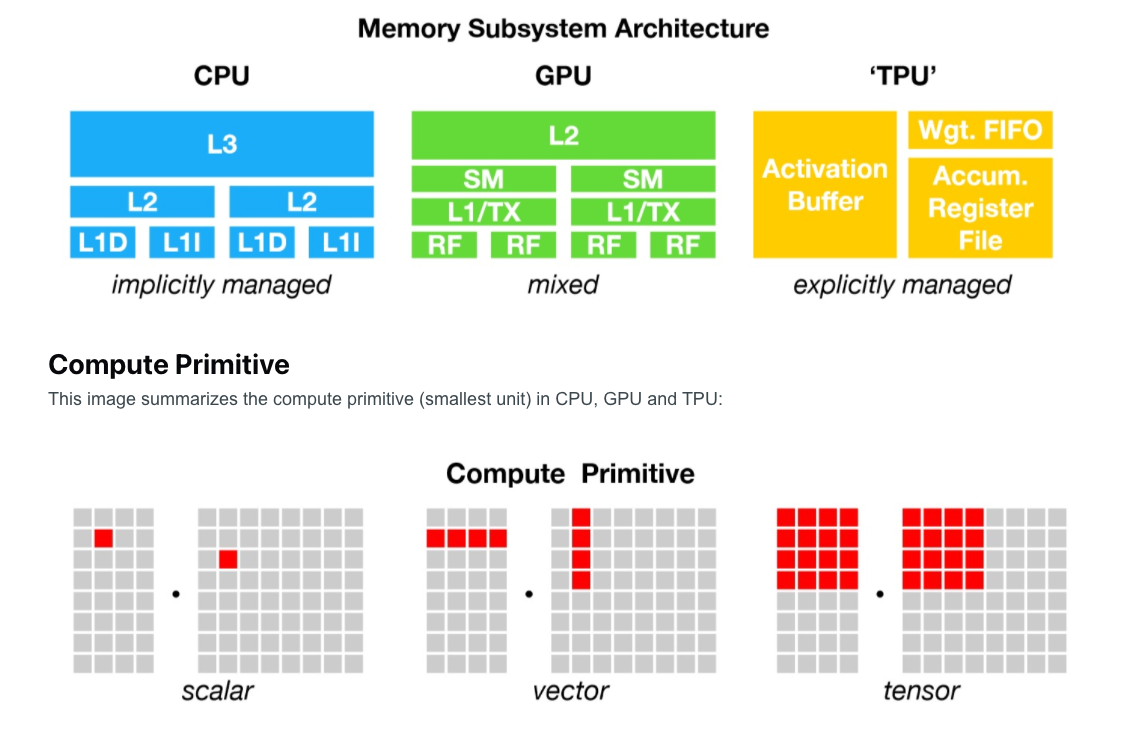 How to Optimize the Compiler Process in Machine Learning Code | by ...