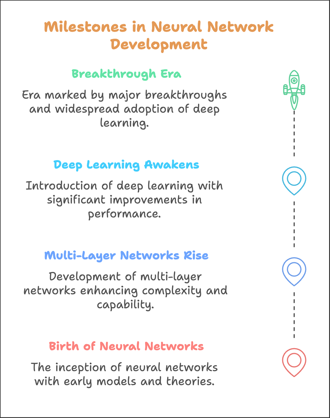 Part 2: Shallow to Deep Networks: A Journey of Innovation | by Protégé IGDTUW | Feb, 2025 | Medium